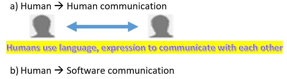 API Basics and Architecture - Rahul Shetty Academy Blog