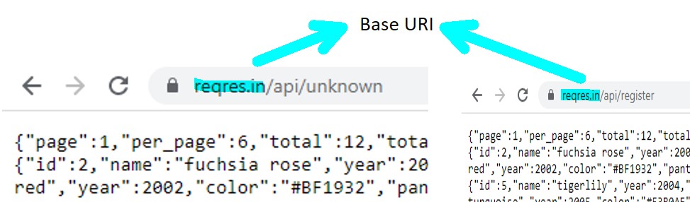 Elements of REST Architecture - Rahul Shetty Academy Blog