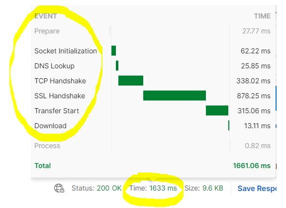 Hitting API GET Requests with Postman - Rahul Shetty Academy Blog