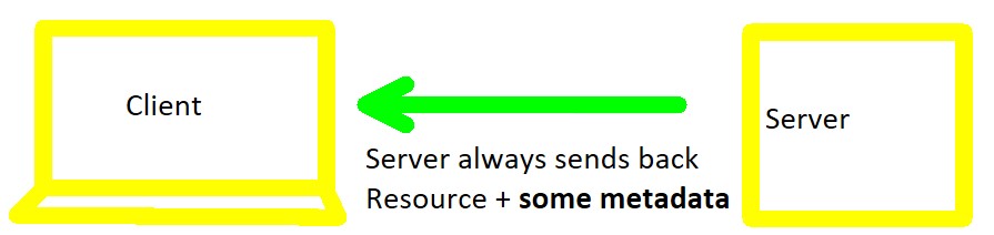 Elements of REST Architecture - Rahul Shetty Academy Blog