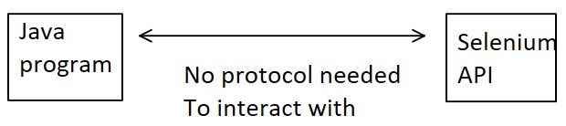 API Basics and Architecture - Rahul Shetty Academy Blog