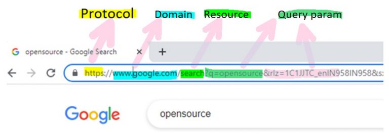 Elements of REST Architecture - Rahul Shetty Academy Blog