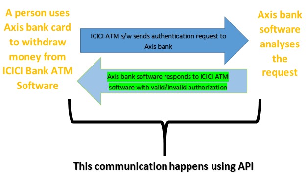 API Basics and Architecture - Rahul Shetty Academy Blog
