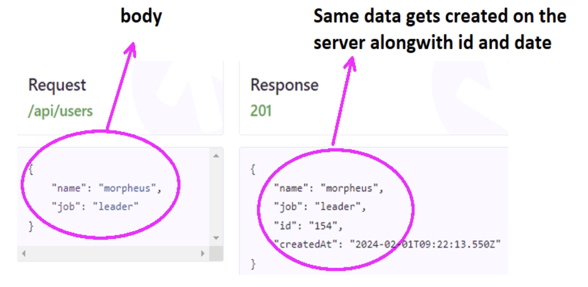 Create and validate POST request using Playwright Java - Rahul Shetty ...